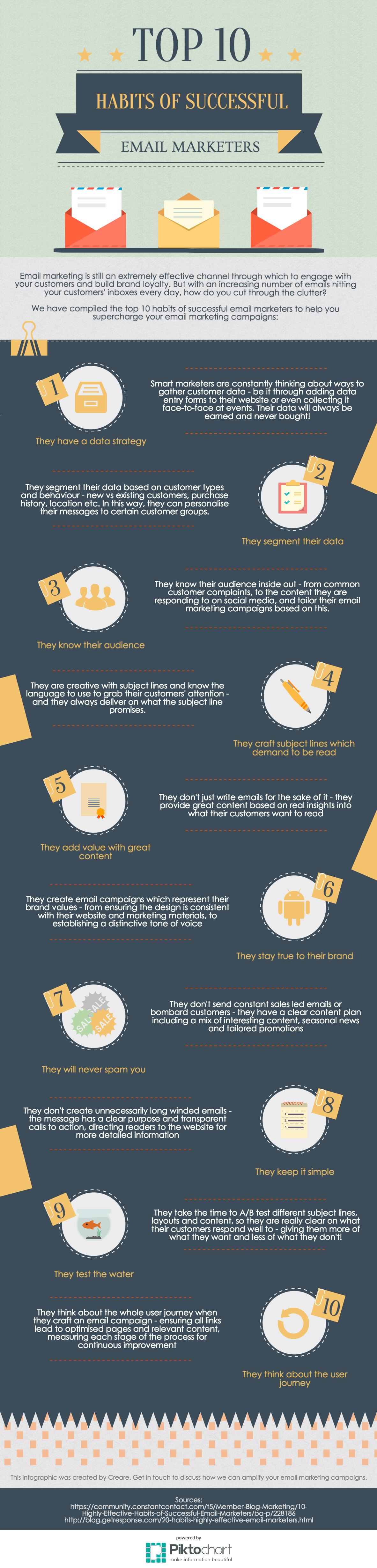 Top 10 Habits of Successful Email Marketers - Creare Top 10 Habits of Successful Email Marketers - Creare