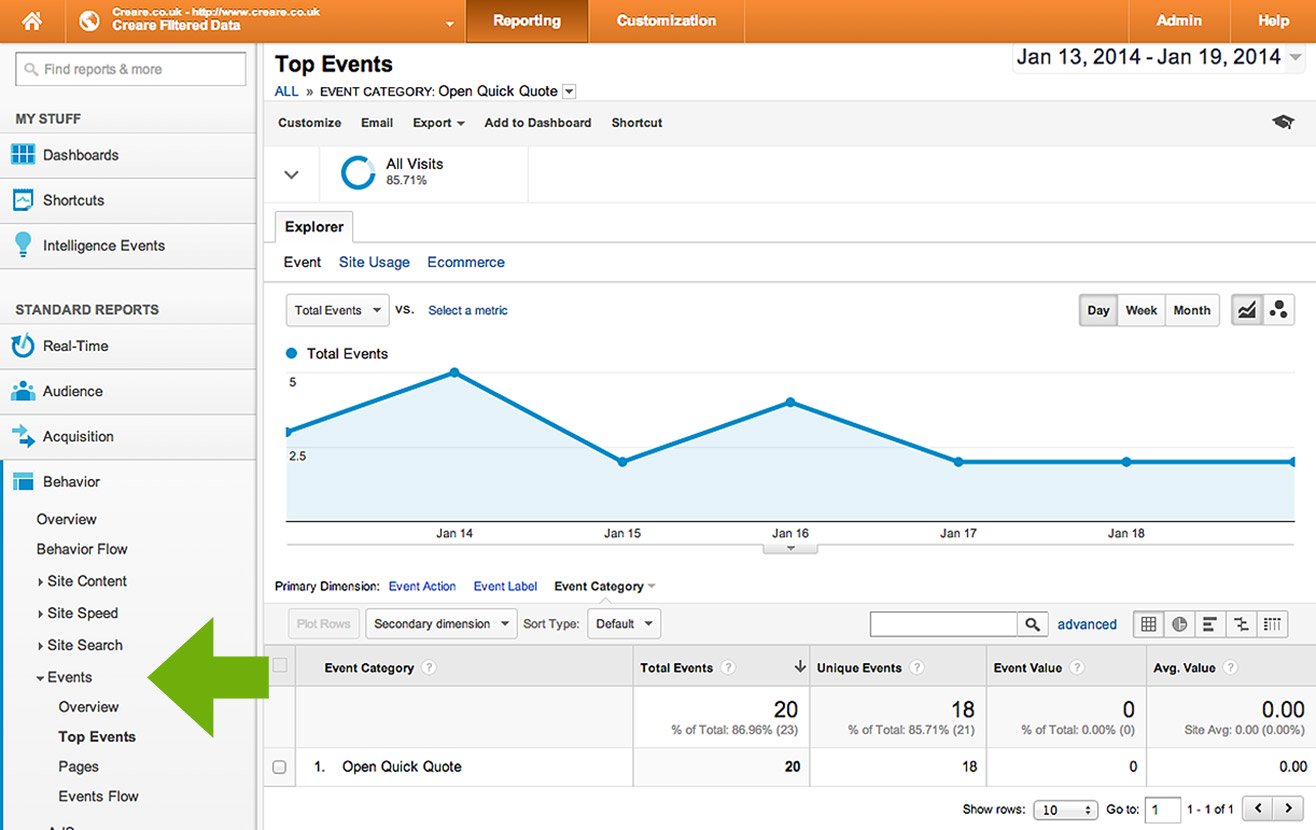 Track custom click/touch events in Google Universal Analytics
